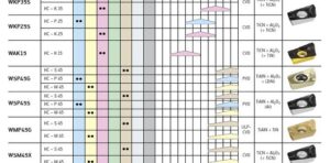Ultimate Milling Tool Compatibility Chart For Easy Selection